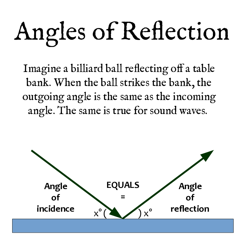 Decoding Diffusion Decoding Diffusion